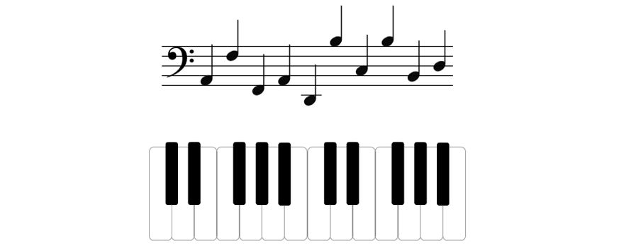 Apprendre toutes les notes de la clef de Fa sur le piano