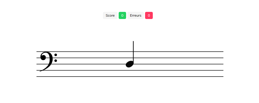Placement des notes sur la clef de Fa