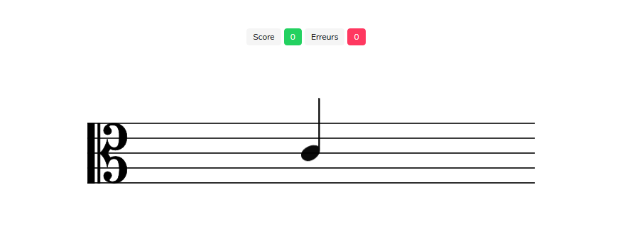 PLacement des notes sur la clef de Ut